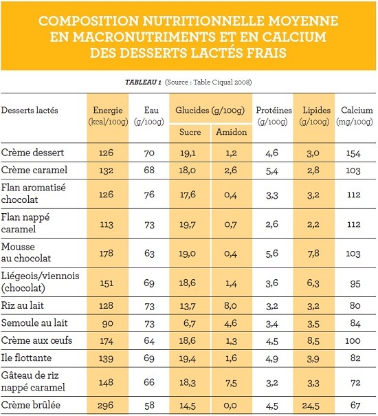 exemple de glucide complexe